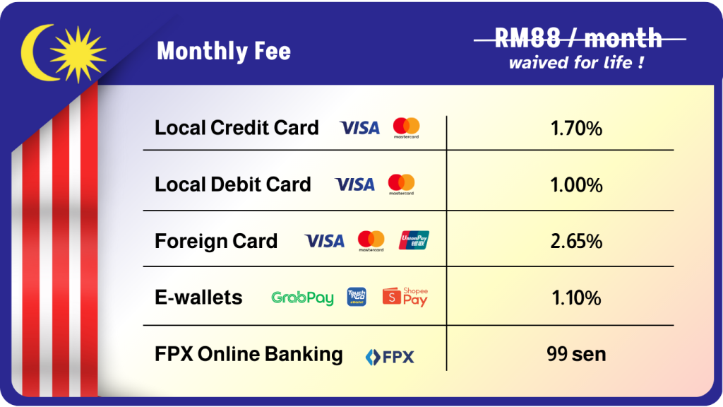 Payex 67th Merdeka Plan – Payex is now Xendit